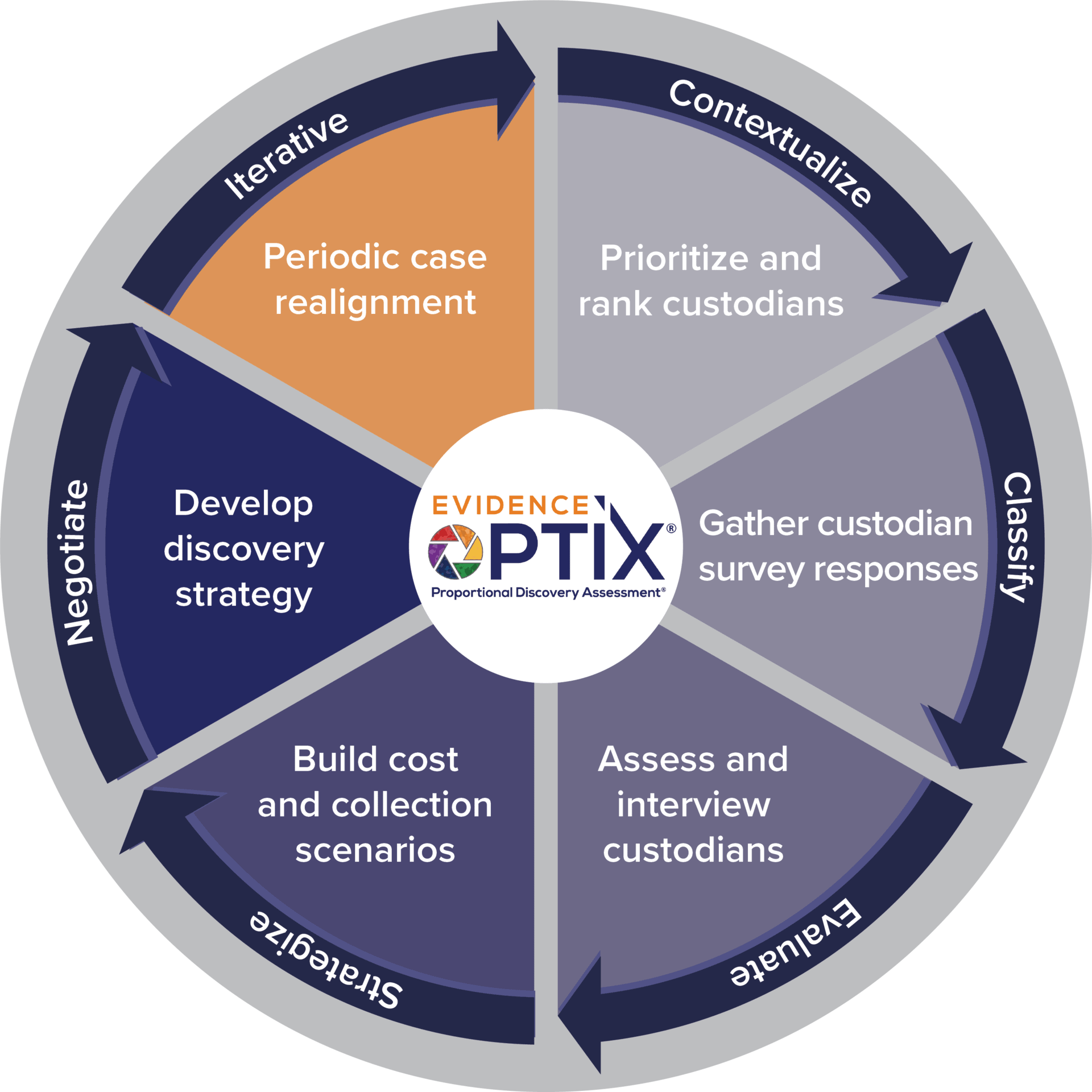 Insight Optix: Reduce Costs/ Gain Insights/ Mitigate Risk