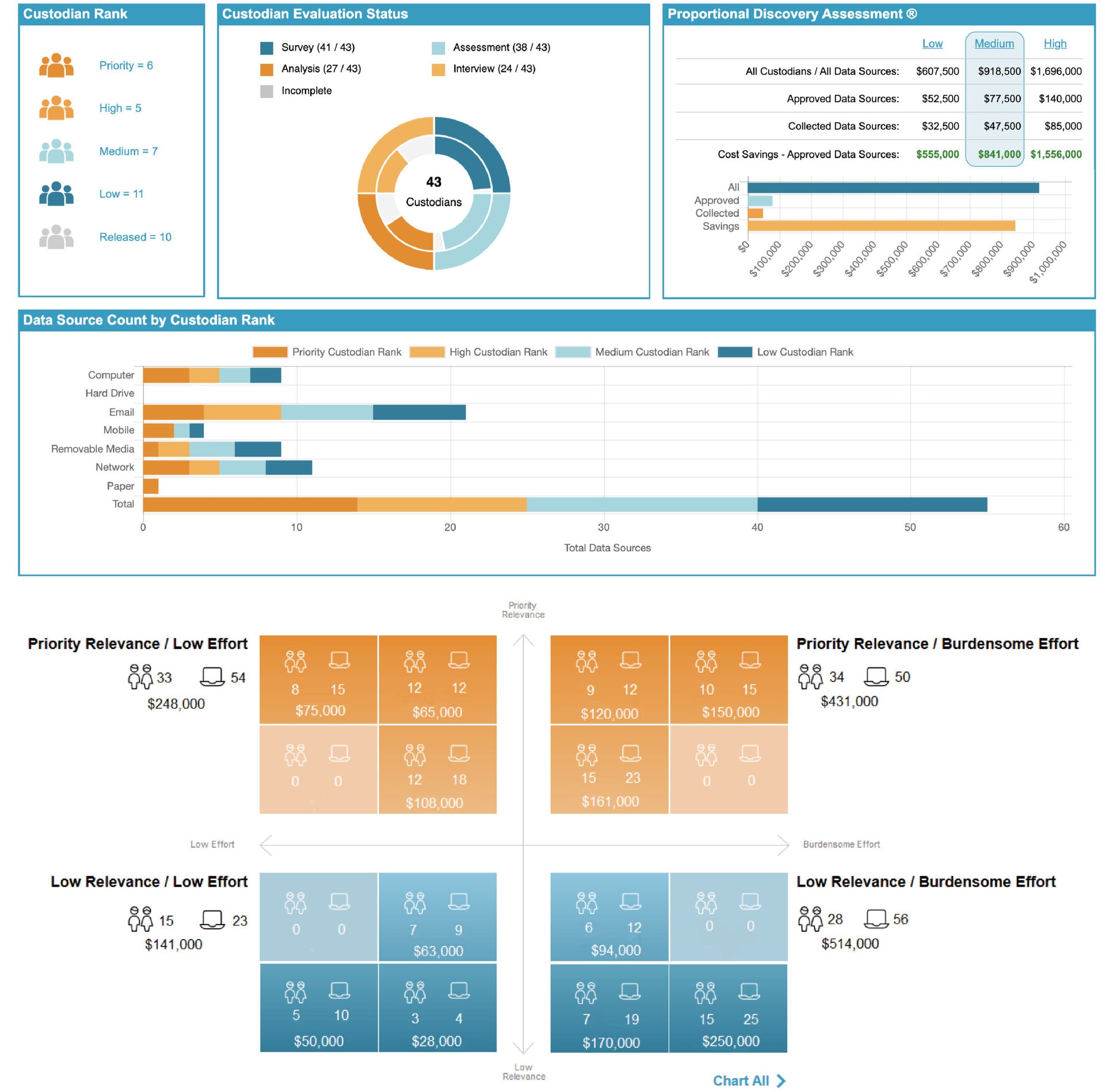 Insight Optix: Reduce Costs/ Gain Insights/ Mitigate Risk