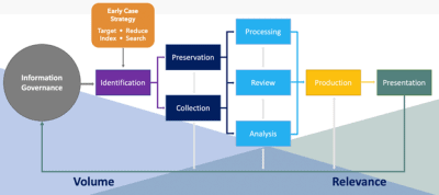 How to Resolve the ECA vs. EDA Confusion Once and For All | Insight Optix
