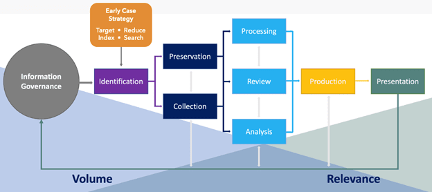 How to Resolve the ECA vs. EDA Confusion Once and For All | Insight Optix