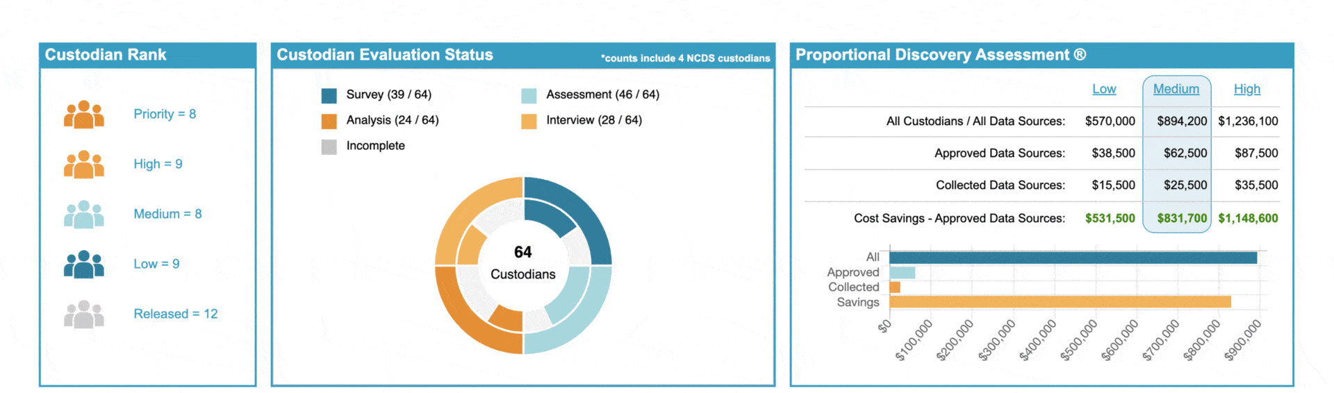 Insight Optix Releases Evidence Optix® v3.0 | Insight Optix